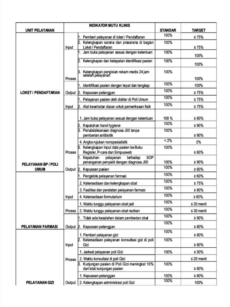 Indikator Mutu Pelayanan Kesehatan | PDF