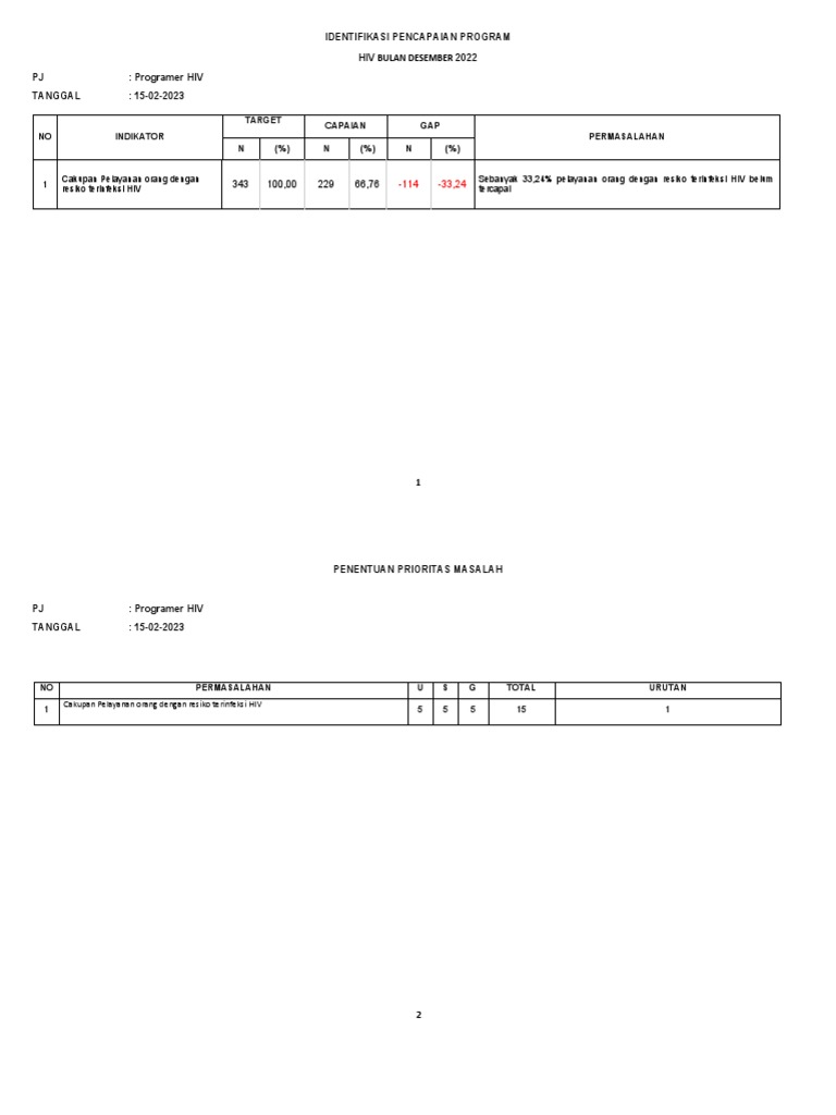 Identifikasi Pencapaian Program Ausrem | PDF