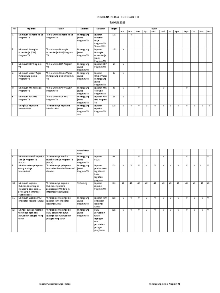 Rencana Kerja Program TB Tahun 2023 | PDF