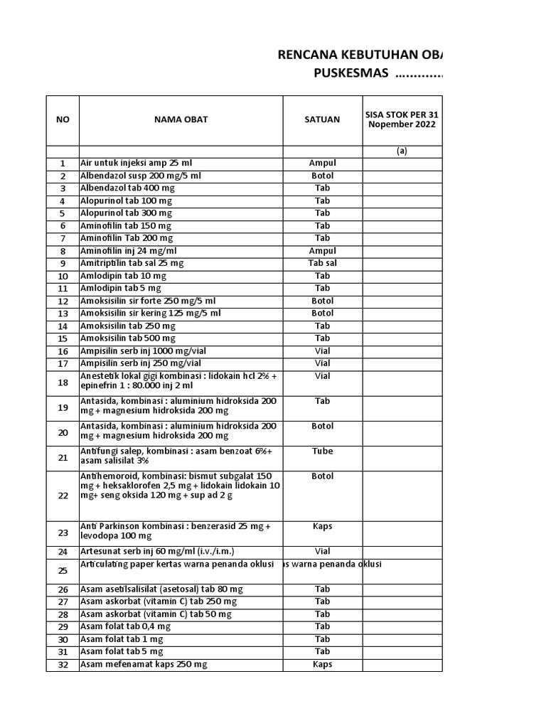 Rencana Kebutuhan Obat 2023 | PDF