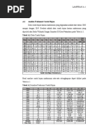 Menghitung Intensitas Hujan Rencana Dengan Rumus Mononobe | PDF