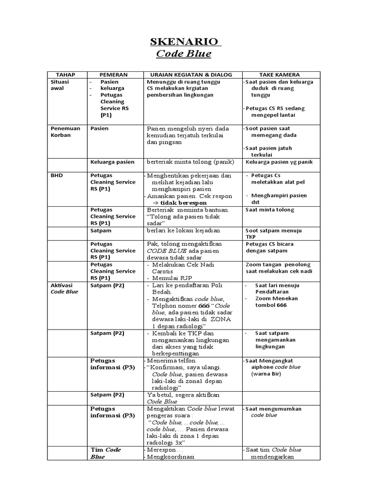 Skenario Code Blue-2 | PDF