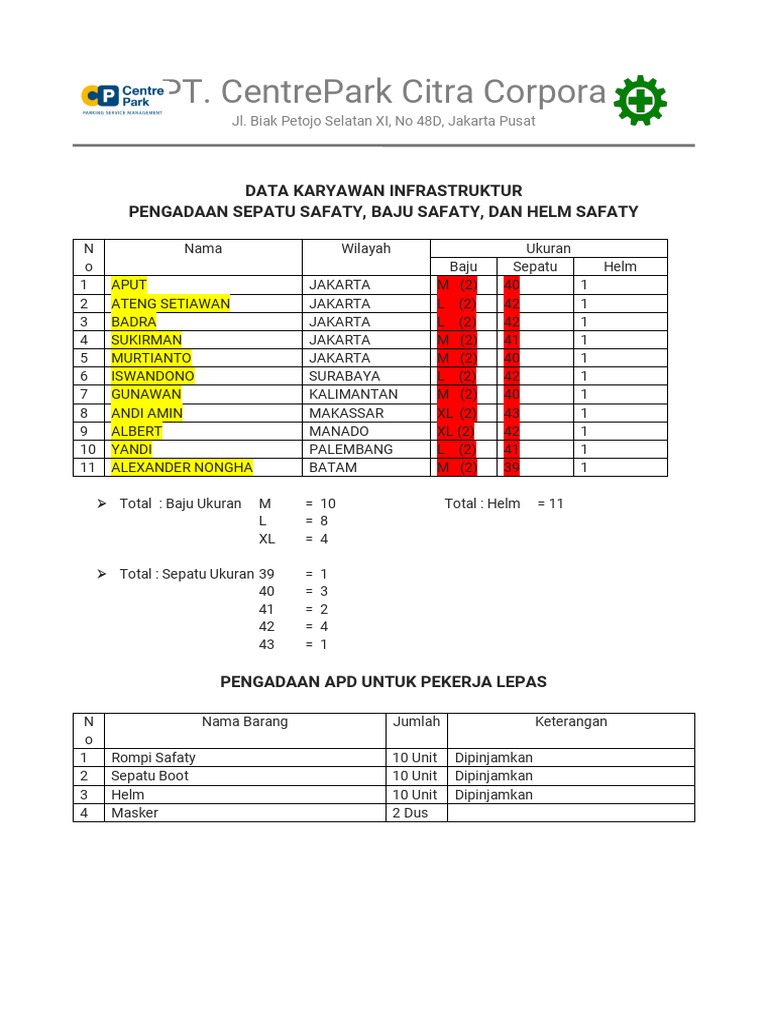 data Permohonan APD | PDF