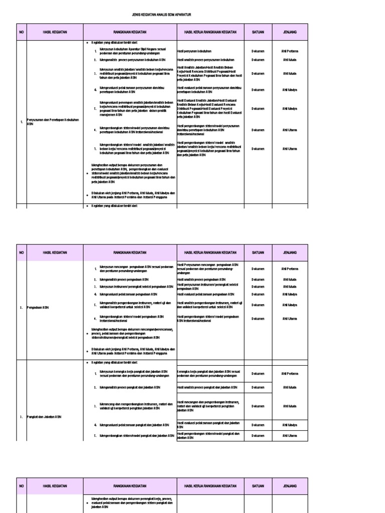1. Format Kebutuhan Analis SDM Aparatur Pada Unit Eselon I Pusat-Balai Diklat_Badan Litbang Dan ...
