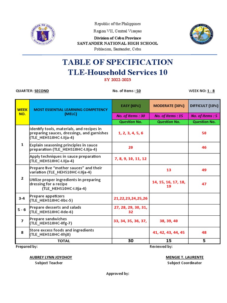 Tos-Q2-Tle 10 | PDF | Food And Drink Preparation | Food And Drink