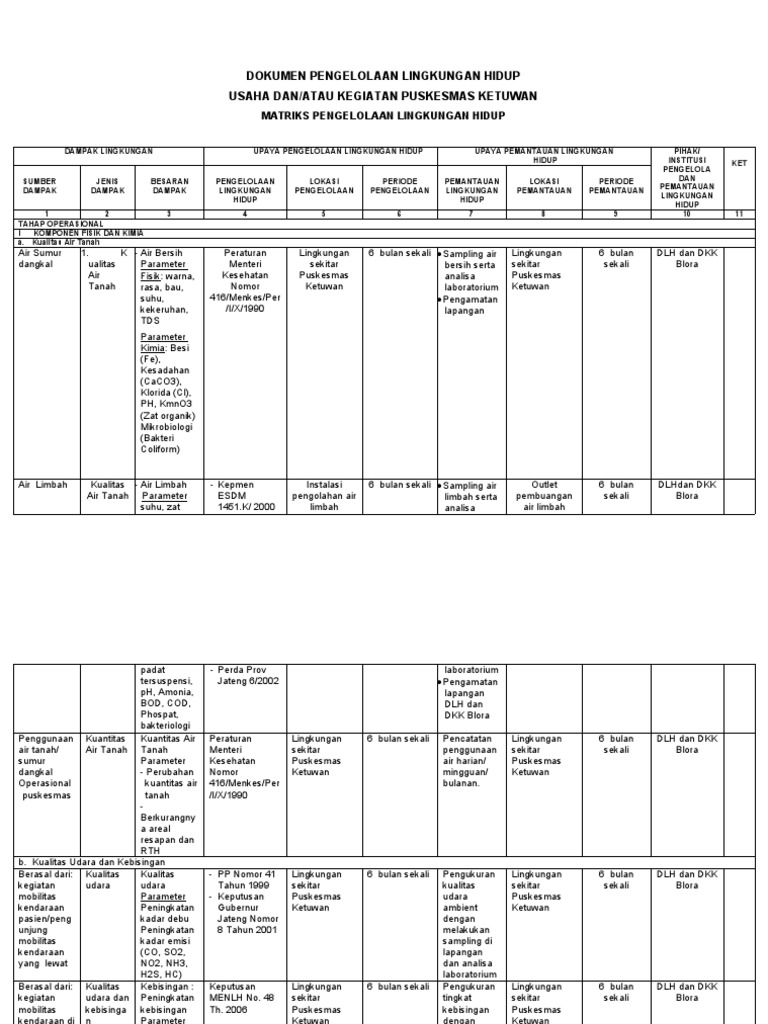 MATRIK PENGELOLAAN & PEMANTAUAN LINGKUNGAN HIDUP | PDF