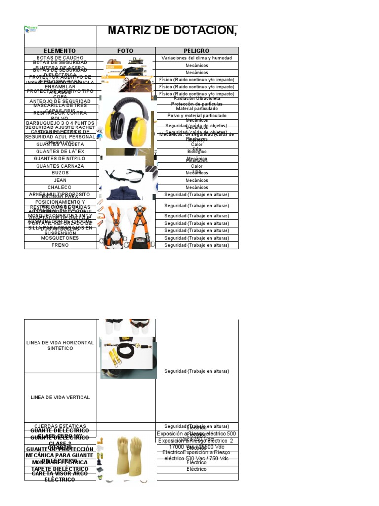 Matriz de Epp, Dotación y Epcc | PDF | Materiales | Ciencias fisicas