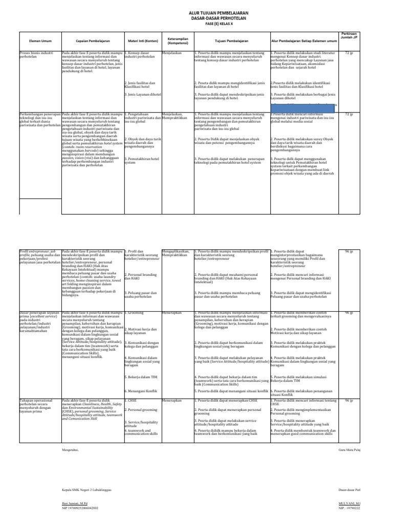 Atp Face e Dasar Perhotelan | PDF