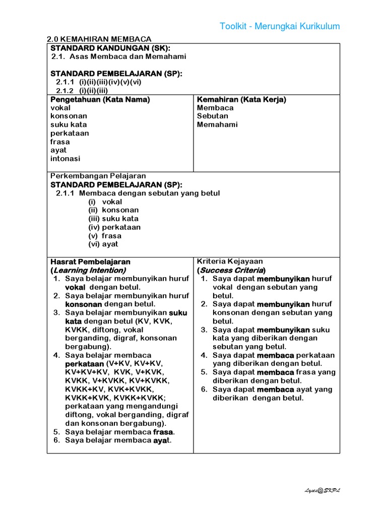 Toolkit - Merungkai Kurikulum: Lyses@SKPL | PDF