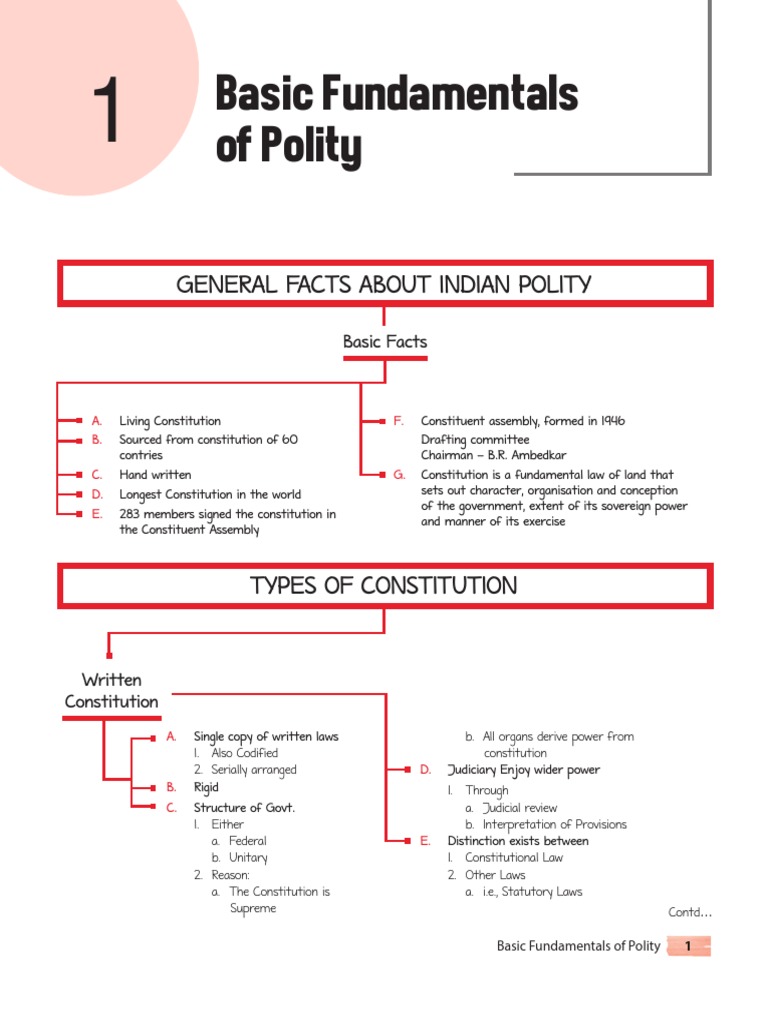 Sample Mind Map Indian Polity | PDF | Constitution | Government