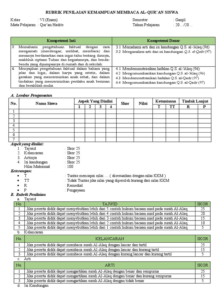 Rubrik Penilaian Kemampuan Membaca Al Qur'an Hadis | PDF