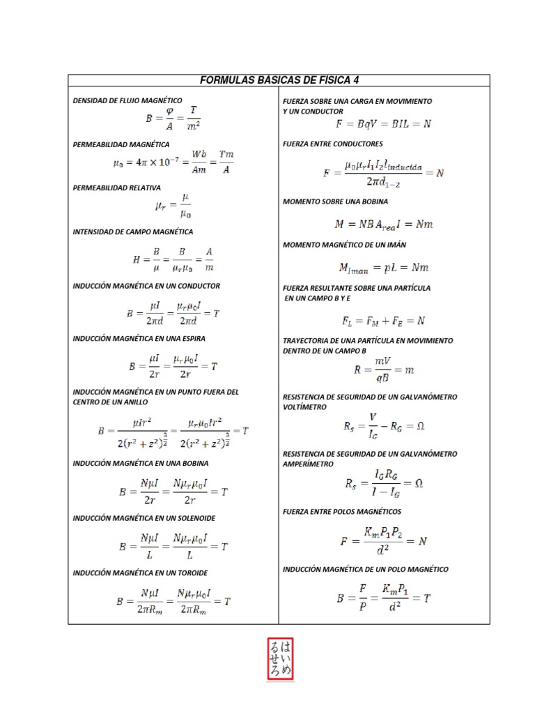 Fórmulas Básicas de Física: Magnetismo y Óptica | PDF | Inducción ...
