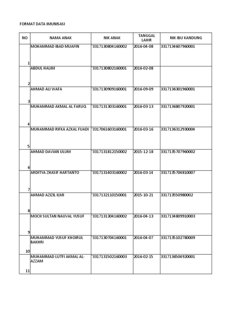 Format Data Imunisasi Pdf