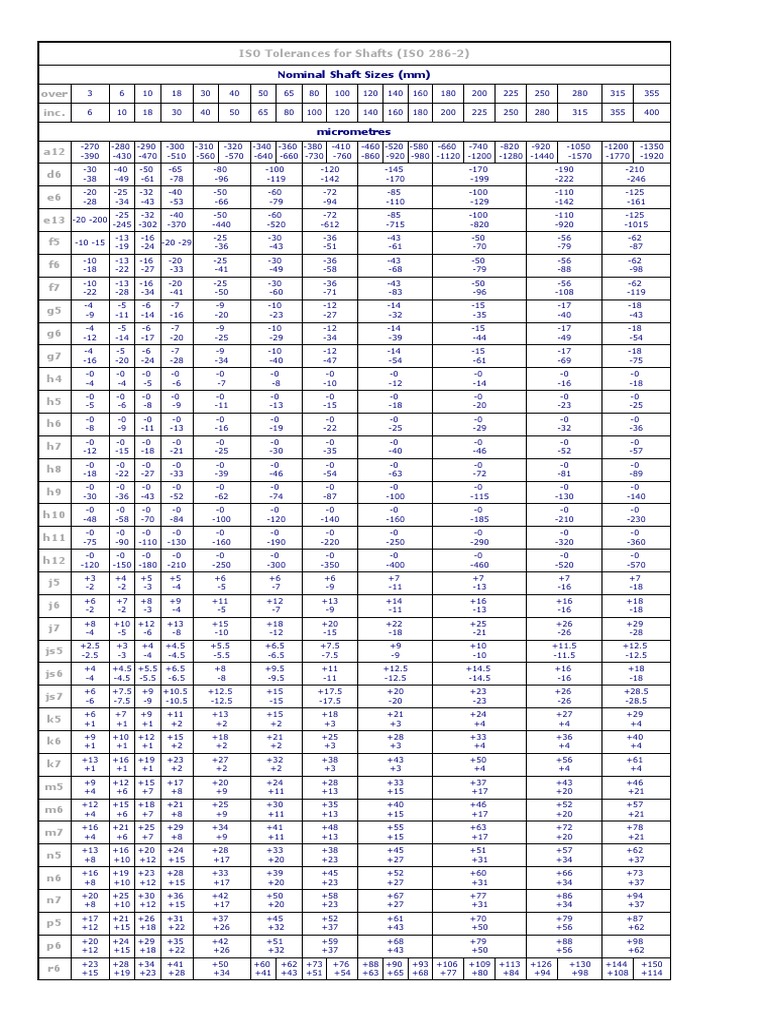 ISO Tolerances For Shafts (ISO 286-2) | PDF | Chess | Abstract Strategy Games