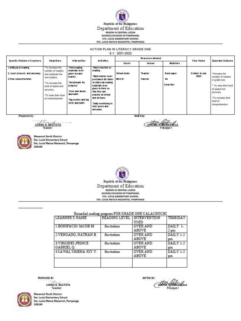 Grade 1 Action Plan and ACR Reading | PDF | Learning | Cognition