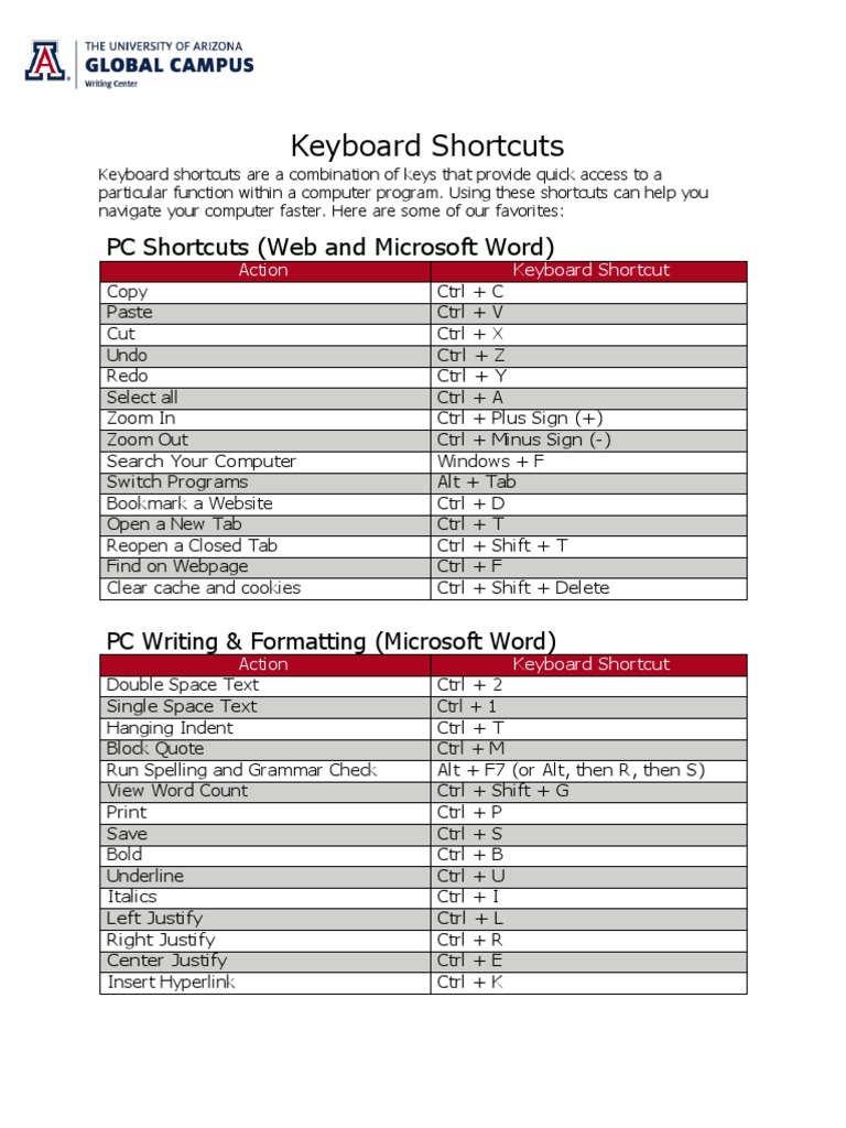 Keyboard Shortcuts Pdf Keyboard Shortcut Control Key