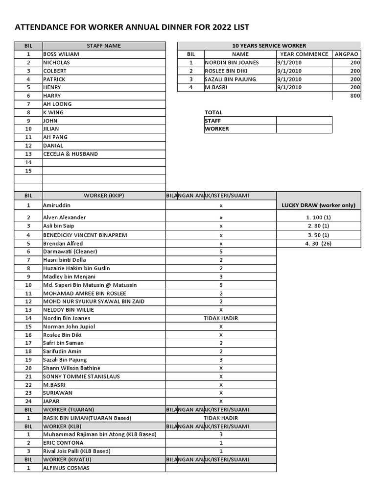 Attendance List | PDF