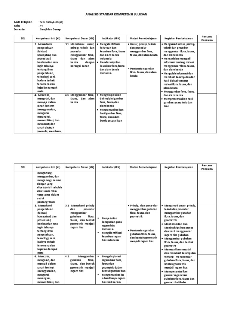 Kls 7 SKL KI & KD SBK | PDF