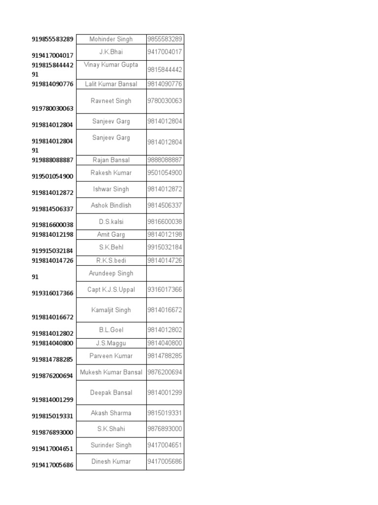 Mohali Contact List 4 | PDF | Punjab