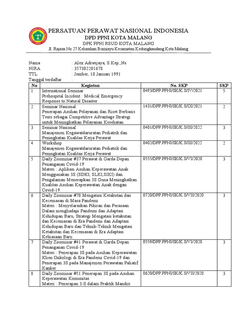 Kegiatan dan SKP PPNI Alex Adiwijaya | PDF