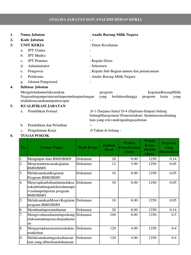 Analisis Jabatan Analis Barang Milik Negara - Dinas Kesehatan | PDF