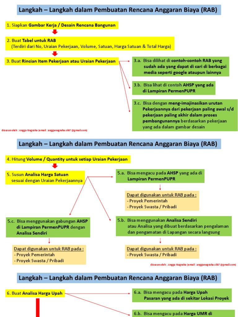 Langkah-Langkah Pembuatan RAB Bangunan - Angga Nugraha | PDF