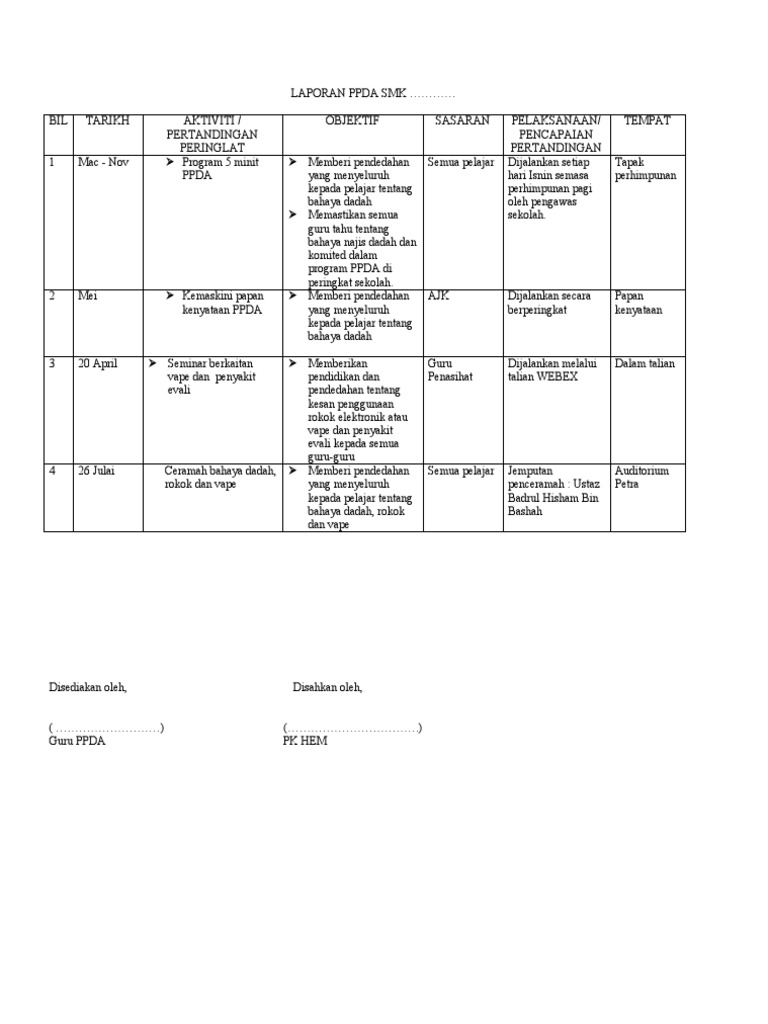 Laporan Tahunan PPDA 2022 Scrib | PDF