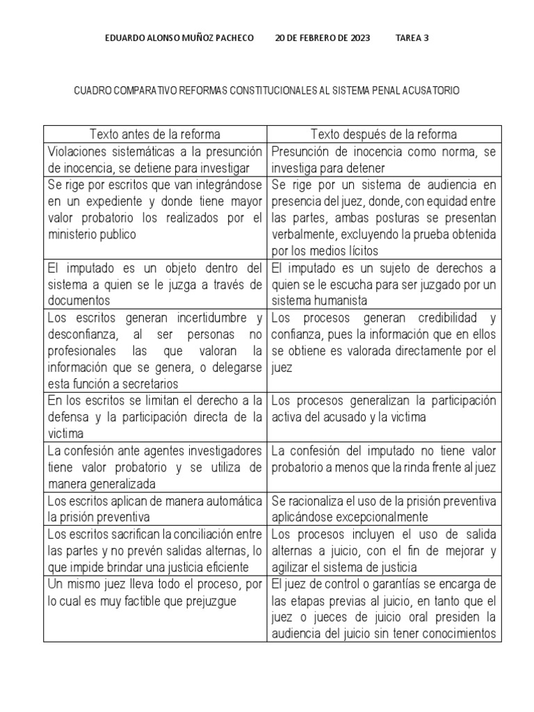 Cuadro Comparativo Reformas Constitucionales Al Sistema Penal