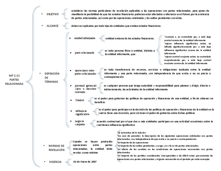 Nif C-13 | PDF | Estado financiero | Business