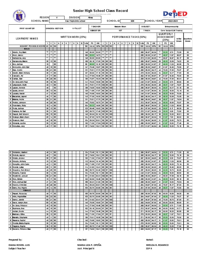 Entrep Tvl-Ict | PDF