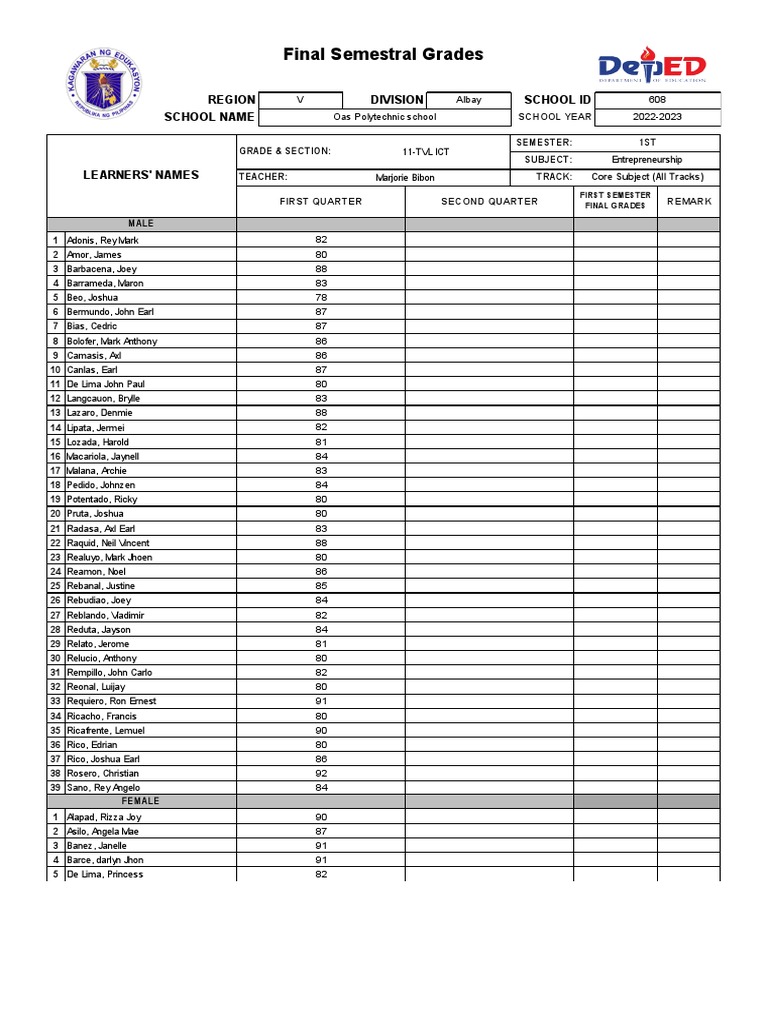 Summary Tvl-Ict | PDF