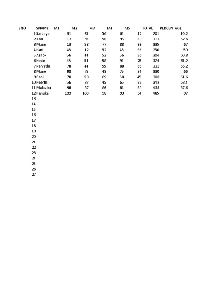 Students Mark List | PDF