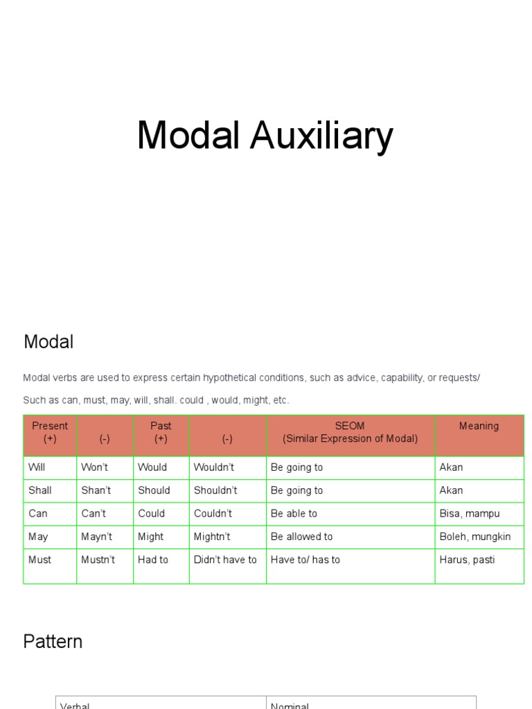 Modal Auxiliary 2 | PDF