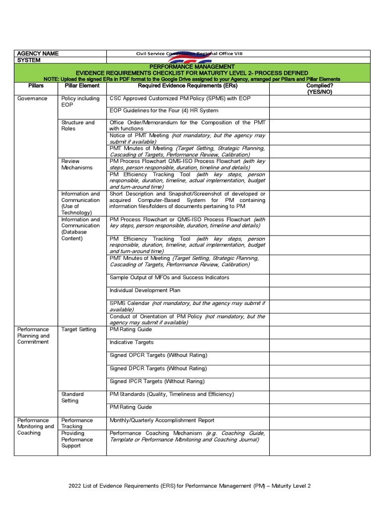 2022 ERs CHECKLIST FOR PERFORMANCE MANAGEMENT | PDF | Strategic ...
