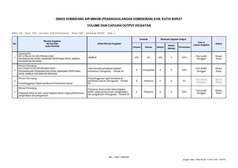Volume dan Capaian Output Kegiatan | PDF