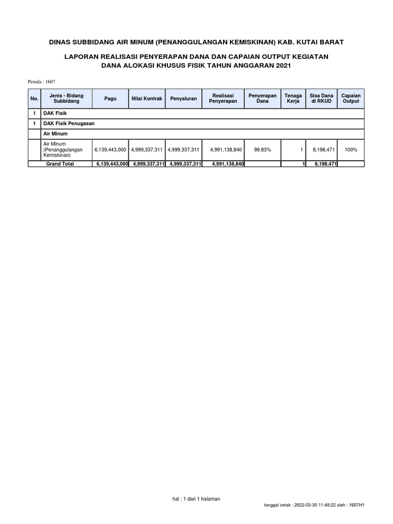 Laporan Realisasi Penyerapan Dana Dan Capaian Output Kegiatan Dana