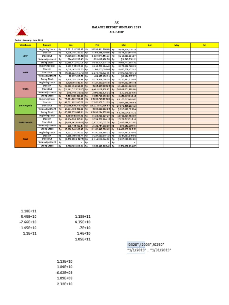 Summary Balance Report AX 2019 | PDF