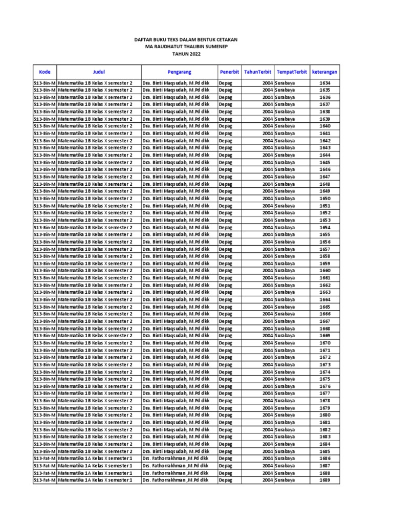 d1.1 Daftar Buku Teks Cetakan Tahun 2022 | PDF | Teknologi & Rekayasa