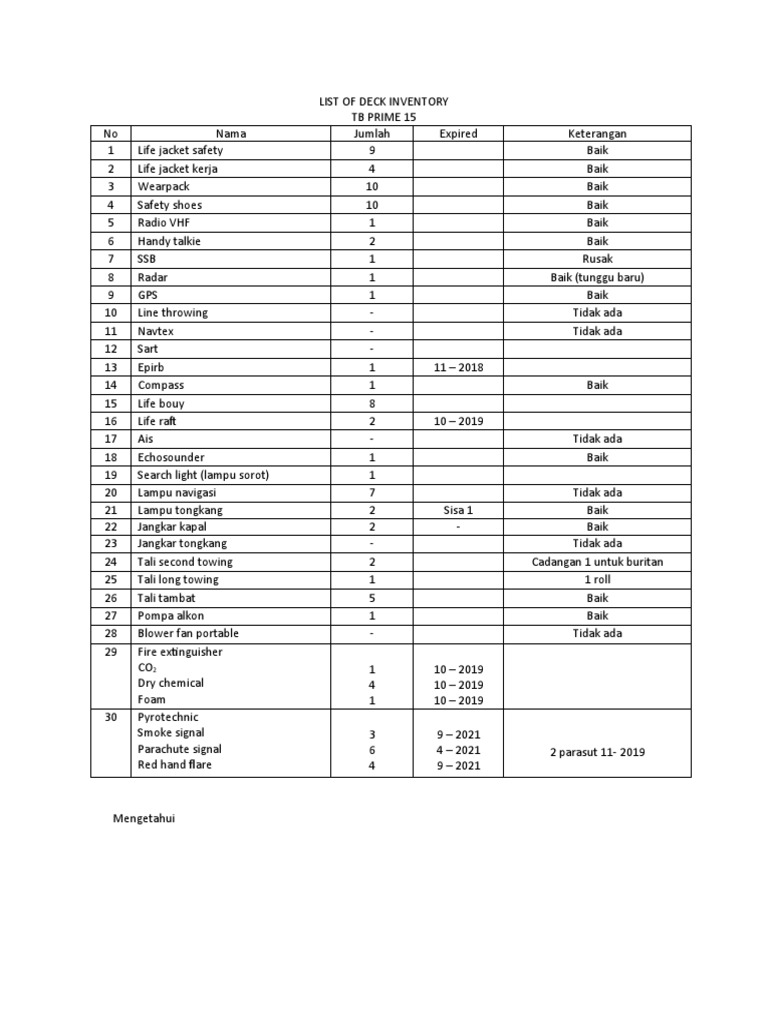 List of Deck Inventory | PDF