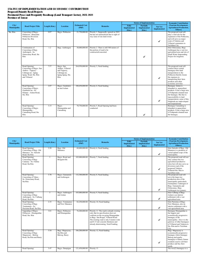 STA. RITA List of LGUs Proposed Priority Roads Bridges and Flood Control Projects | PDF ...