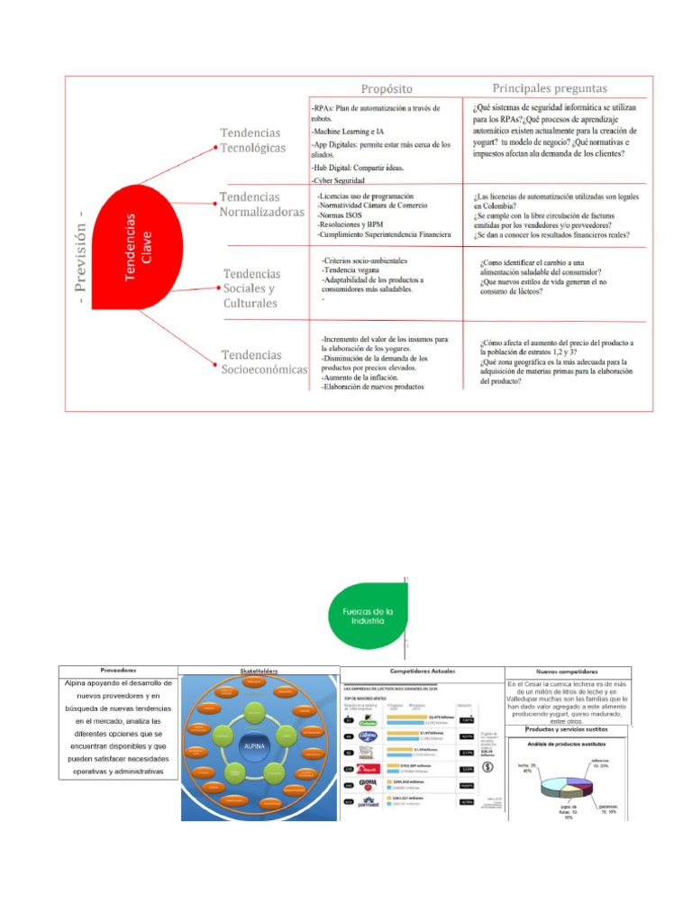 Actividad Grupal 2. Realización Del Business Model Canvas (Reto 4) | PDF | Comercio electrónico ...