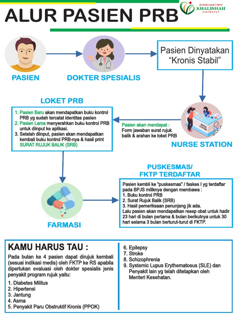 Alur Pasien PRB: Pasien Dinyatakan "Kronis Stabil" | PDF