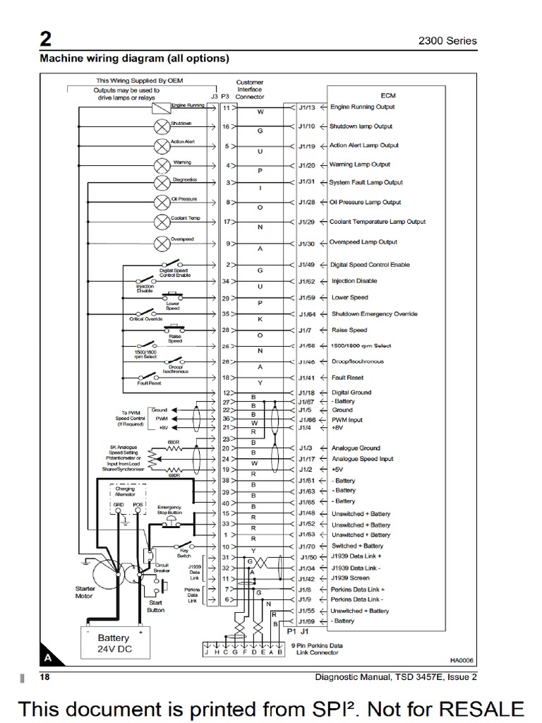 Esquema ECU Perkins | PDF