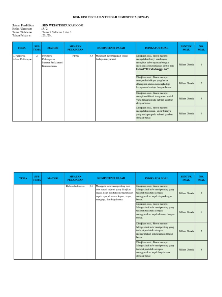 Kisi-Kisi PTS Kelas 5 Tema 7 Sub 2 & 3 | PDF