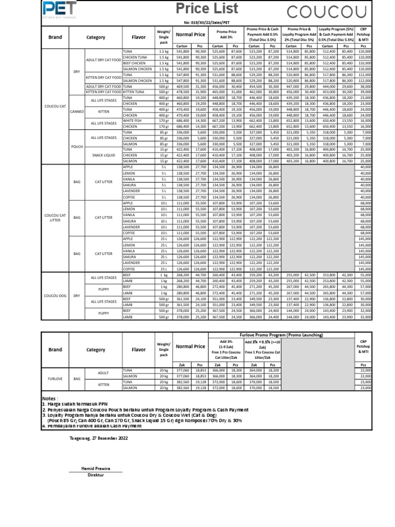 COUCOU PRICE 019-XII - 22 - Sales - PET (New Furlove Price) | PDF | Food And Drink | Foods