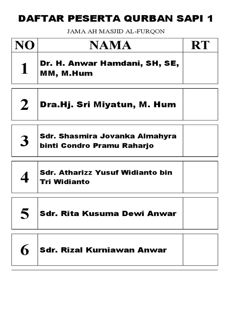 Daftar Peserta Qurban Sapi | PDF Daftar Peserta Qurban Sapi | PDF