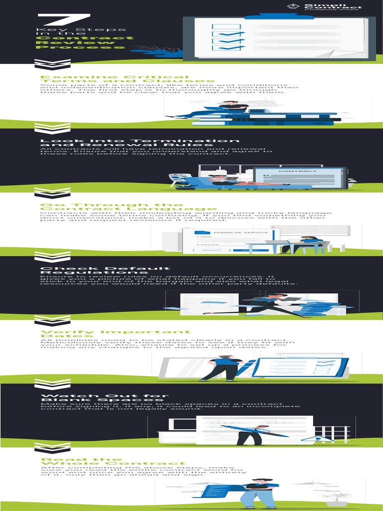Contract Review Checklist An Easy 7 Step Process - Infographic | PDF