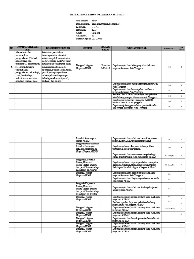 Kisi-Kisi PAS IPS Klas 8 2021 | PDF