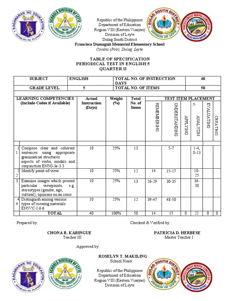 English Pt With Tos q2 | PDF | Narration | Linguistics