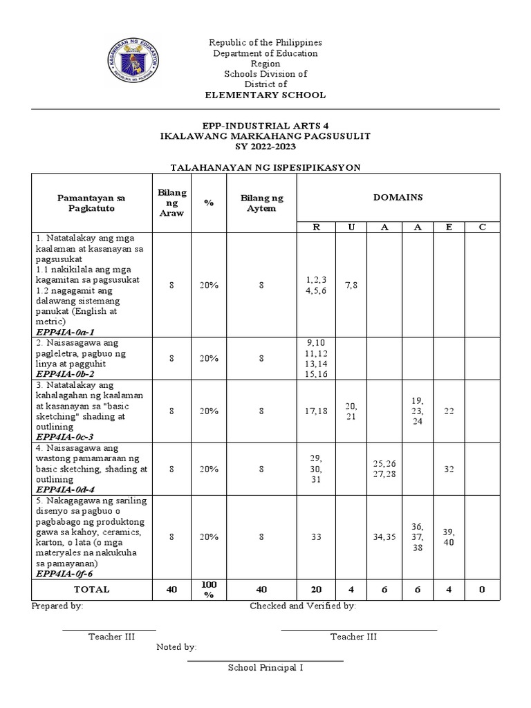 Periodical Test Industrial Arts MELC BASED | PDF